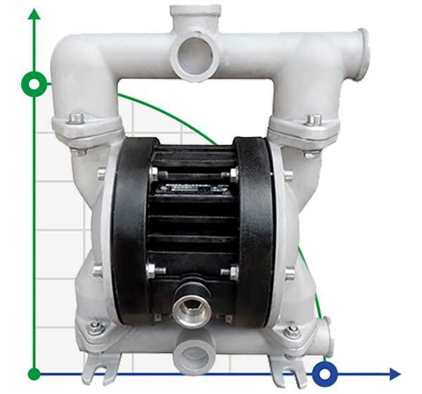 RUBY 120A-P-NAN-N pneumatic diaphragm pump SP-Teploobmen